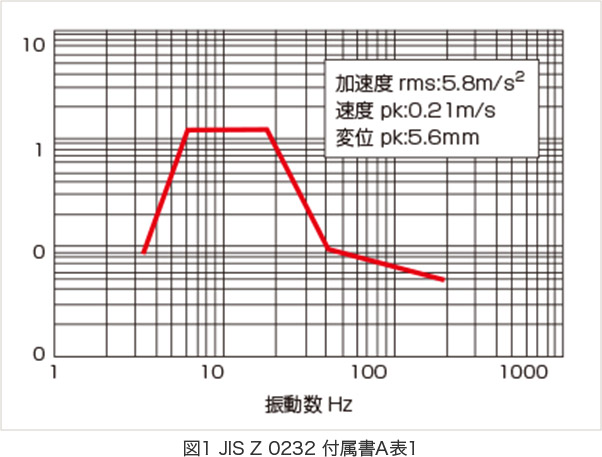Jis Z 3232 _ アルミ溶接棒選定表 , アルミニウム合金の溶接・接合 – ITET